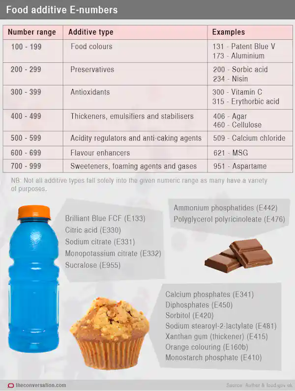 Explainer What Are E Numbers And Should You Avoid Them In Your Diet Explainer What Are E Numbers And Should You Avoid Them In Your Diet