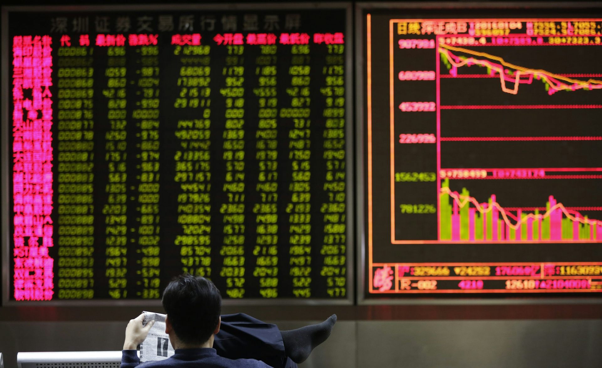 Capitalism with Chinese characteristics