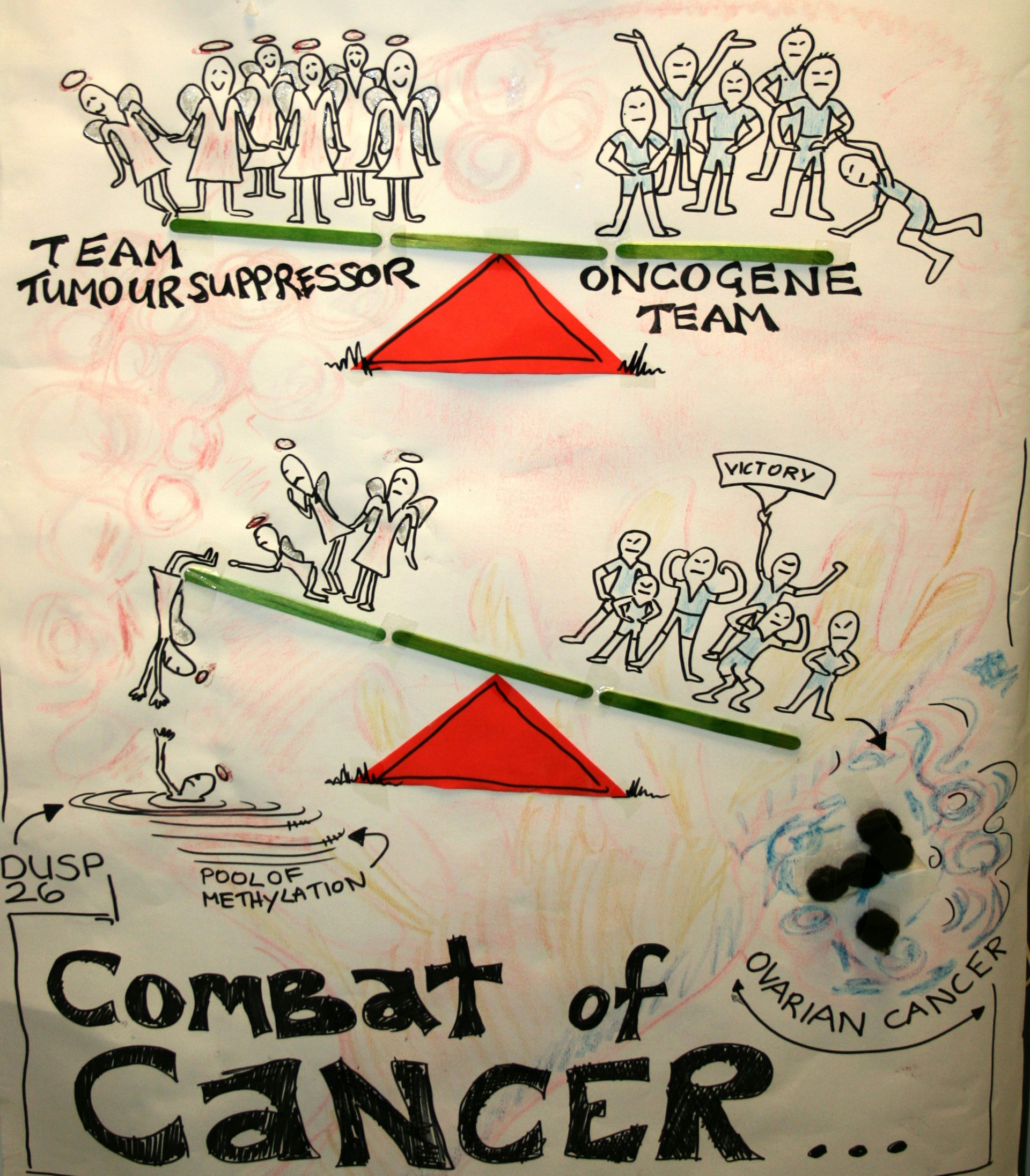 Talking serious science using scissors and glue