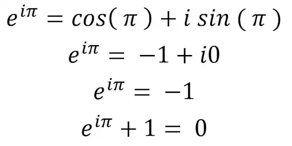 Pi And Its Part In The Most Beautiful Formula In Mathematics Pi And Its Part In The Most Beautiful Formula In Mathematics