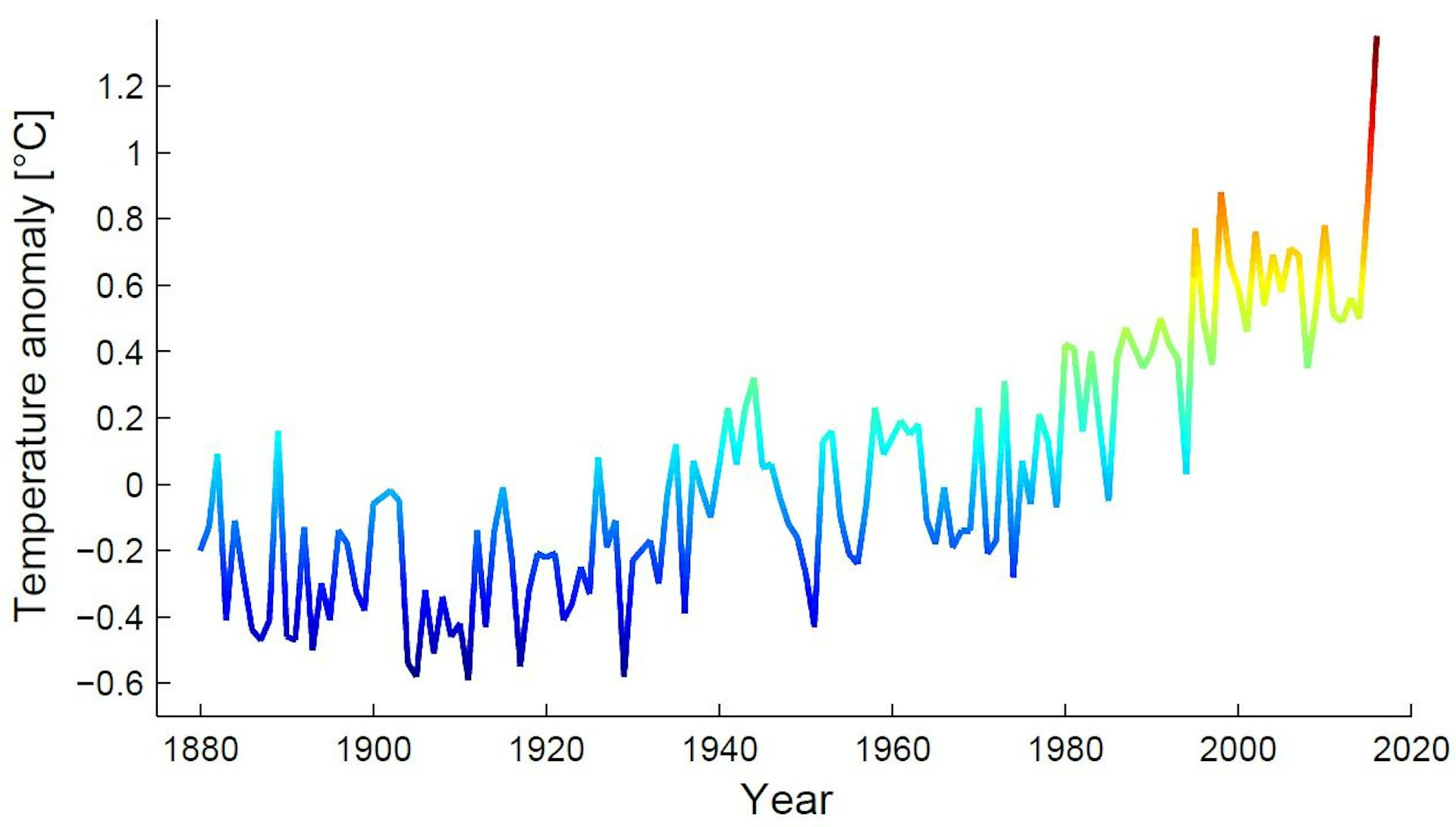 February's global temperature spike is a wake-up call