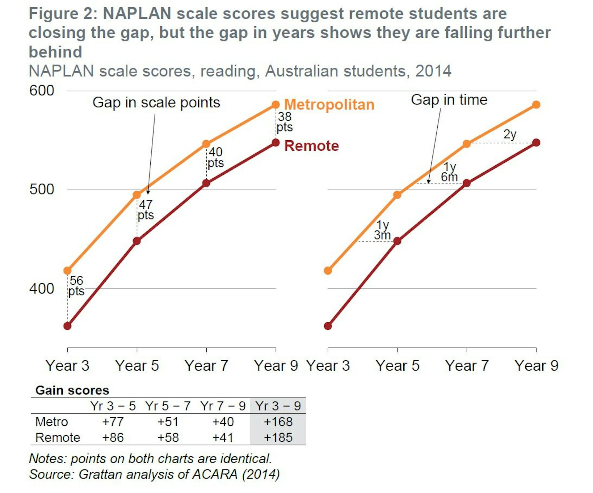 Should we change the way we measure student progress in schools?