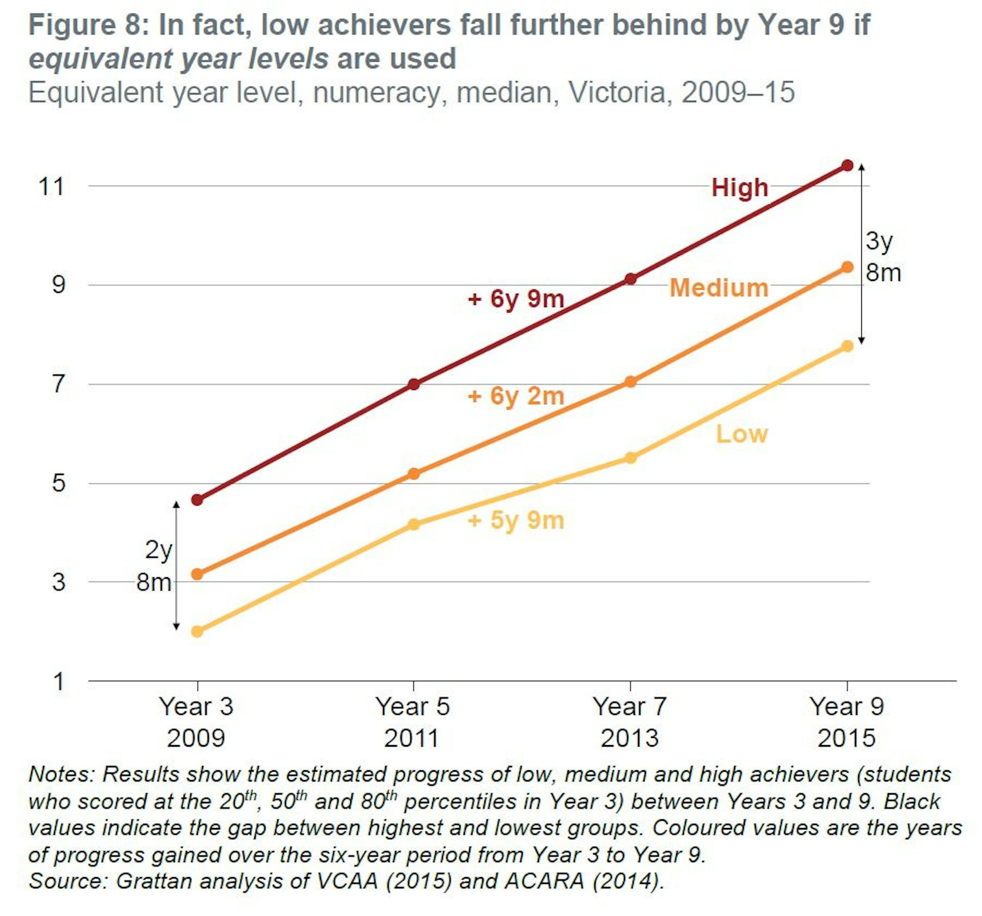Should we change the way we measure student progress in schools?