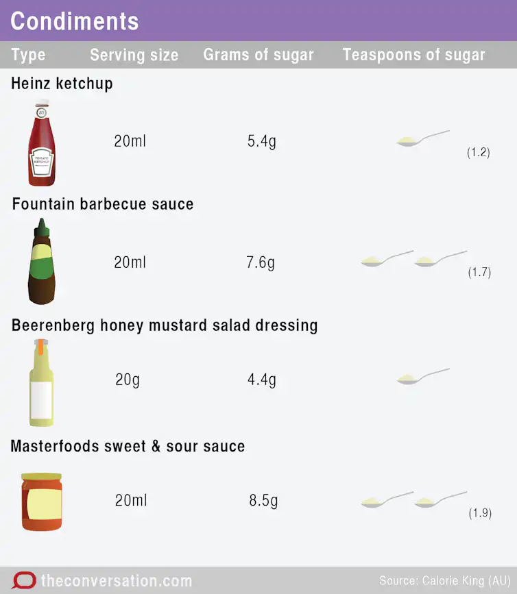 Health Check How Much Sugar Is It OK To Eat Health Check How Much Sugar Is It OK To Eat
