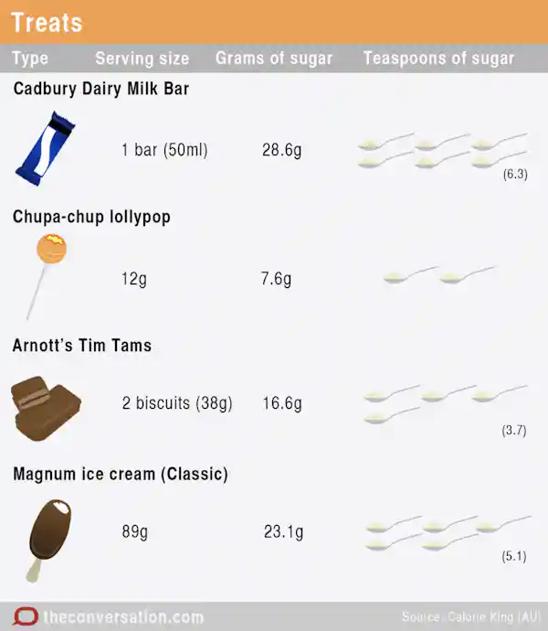 Health Check How Much Sugar Is It OK To Eat Health Check How Much Sugar Is It OK To Eat