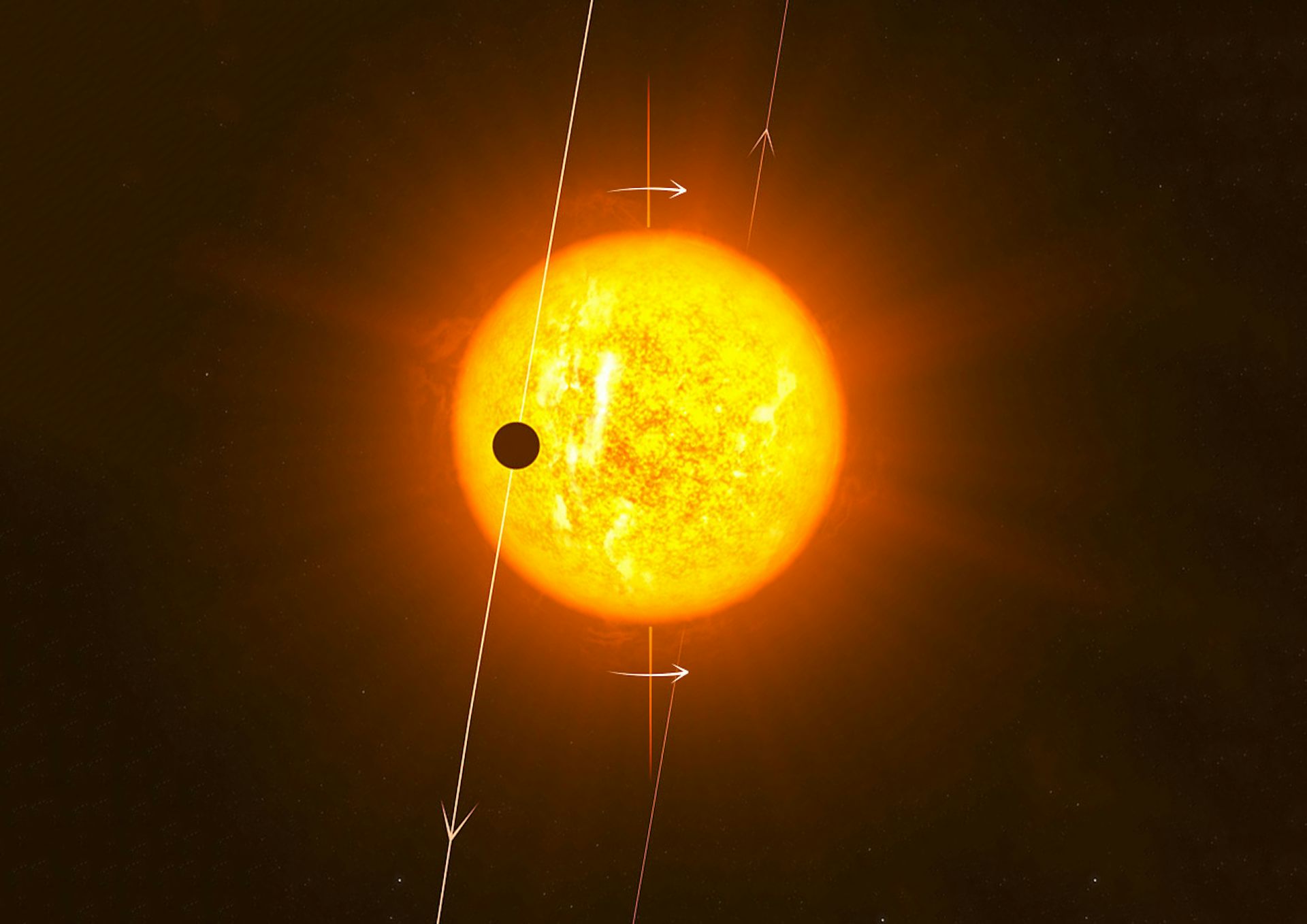 It's all in the rotation: exploring planets orbiting distant stars