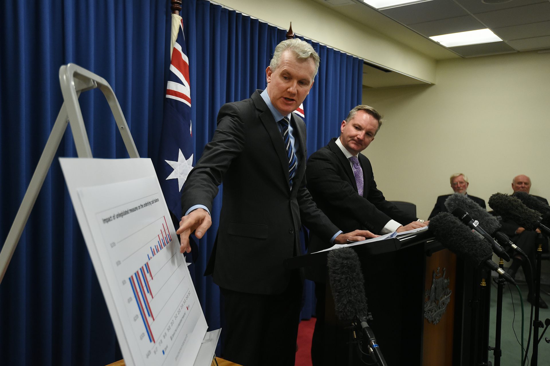 Labor costings: ALP deficit $16.5 billion higher over the budget period