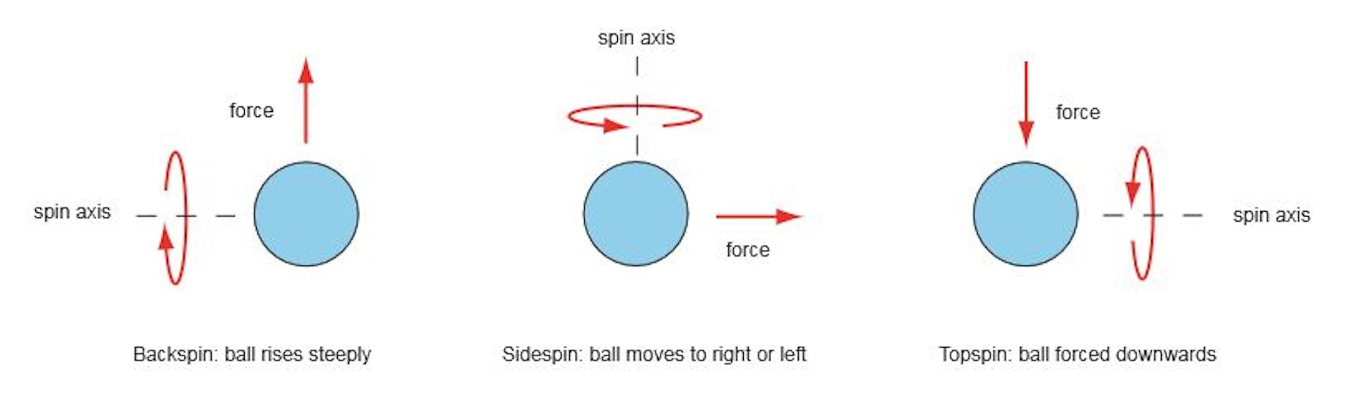 Football: aerodynamics of the perfect free kick