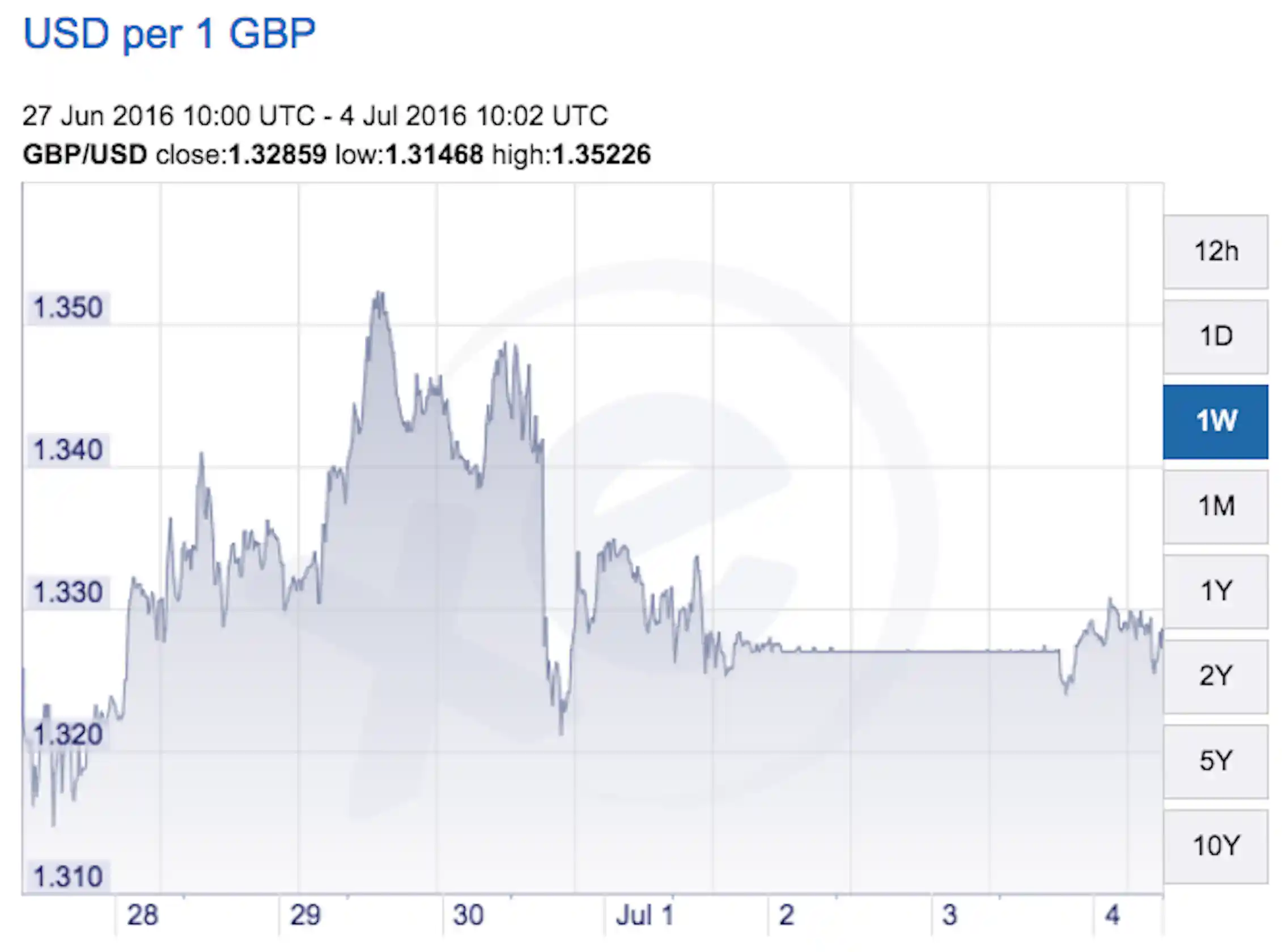 Explainer What A Weaker Pound Means For The British Economy explainer-what-a-weaker-pound-means-for-the-british-economy