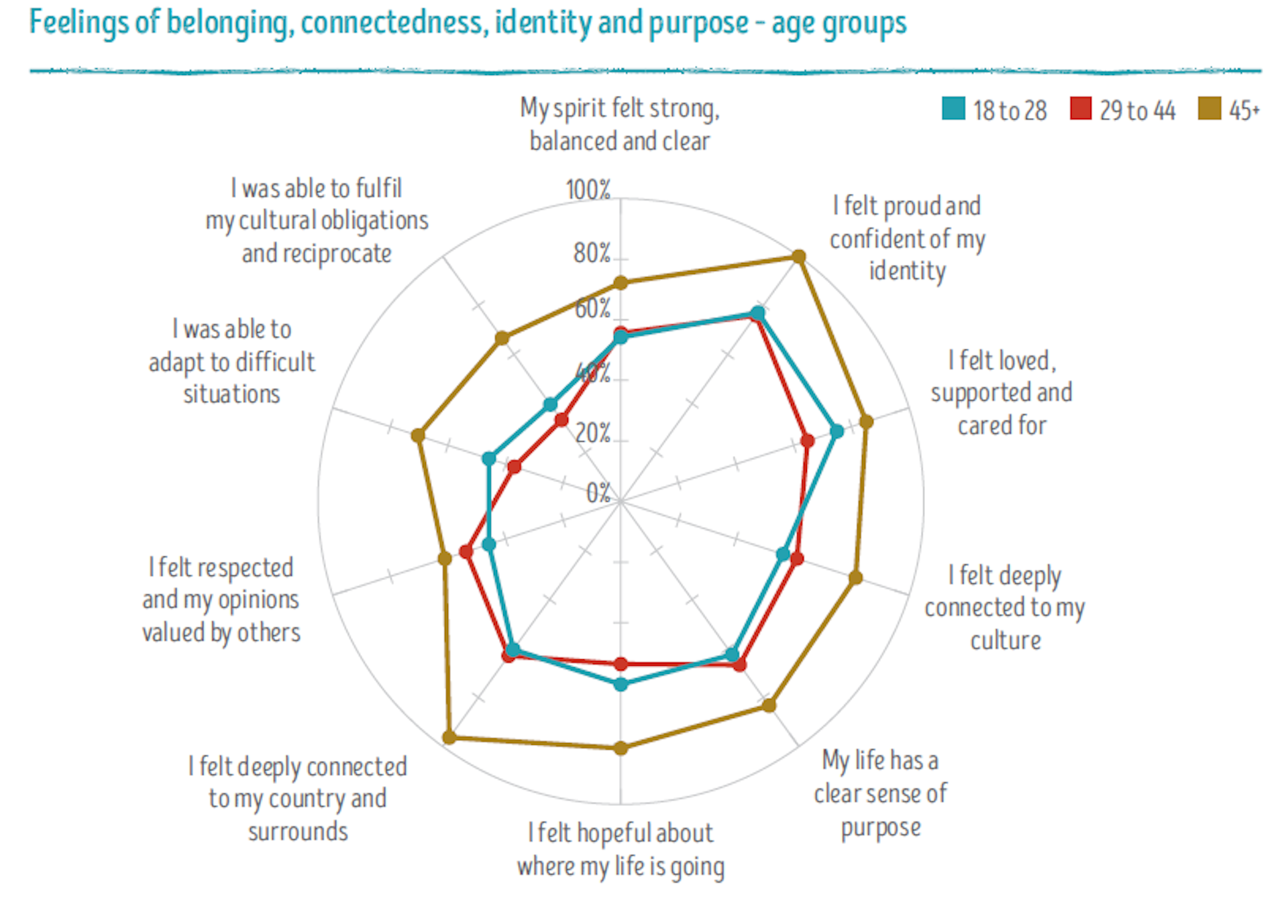 Community wellbeing best measured from the ground up: a Yawuru example