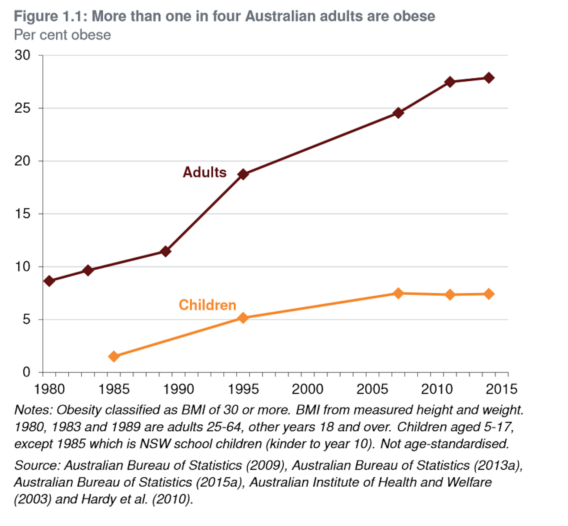 Three important wins for addressing obesity