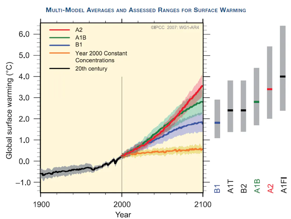 Global Atmospheric Temperature Versus Co2 global-atmospheric-temperature-versus-co2