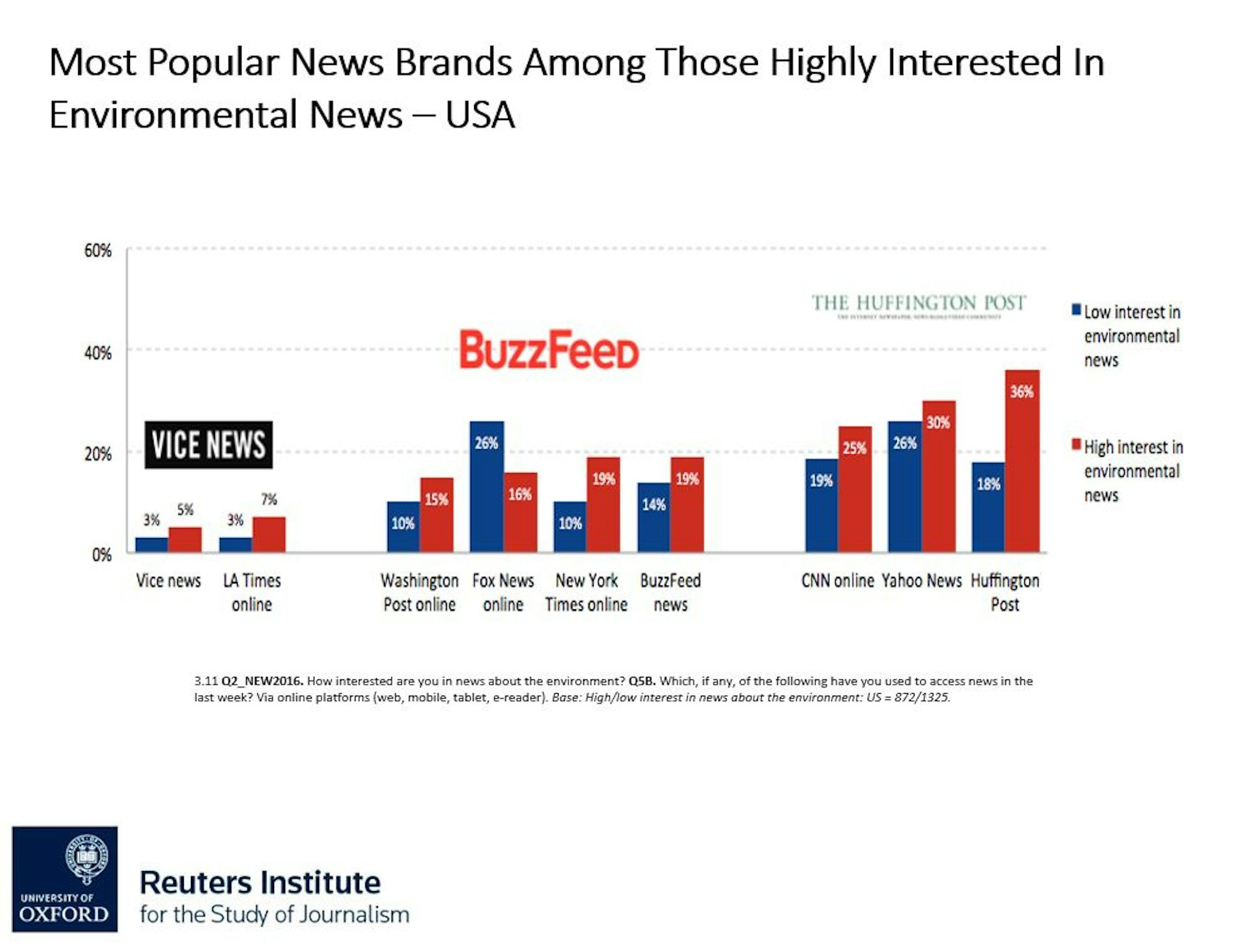 Huffington Post, BuzzFeed and Vice are blazing a new trail on climate ...