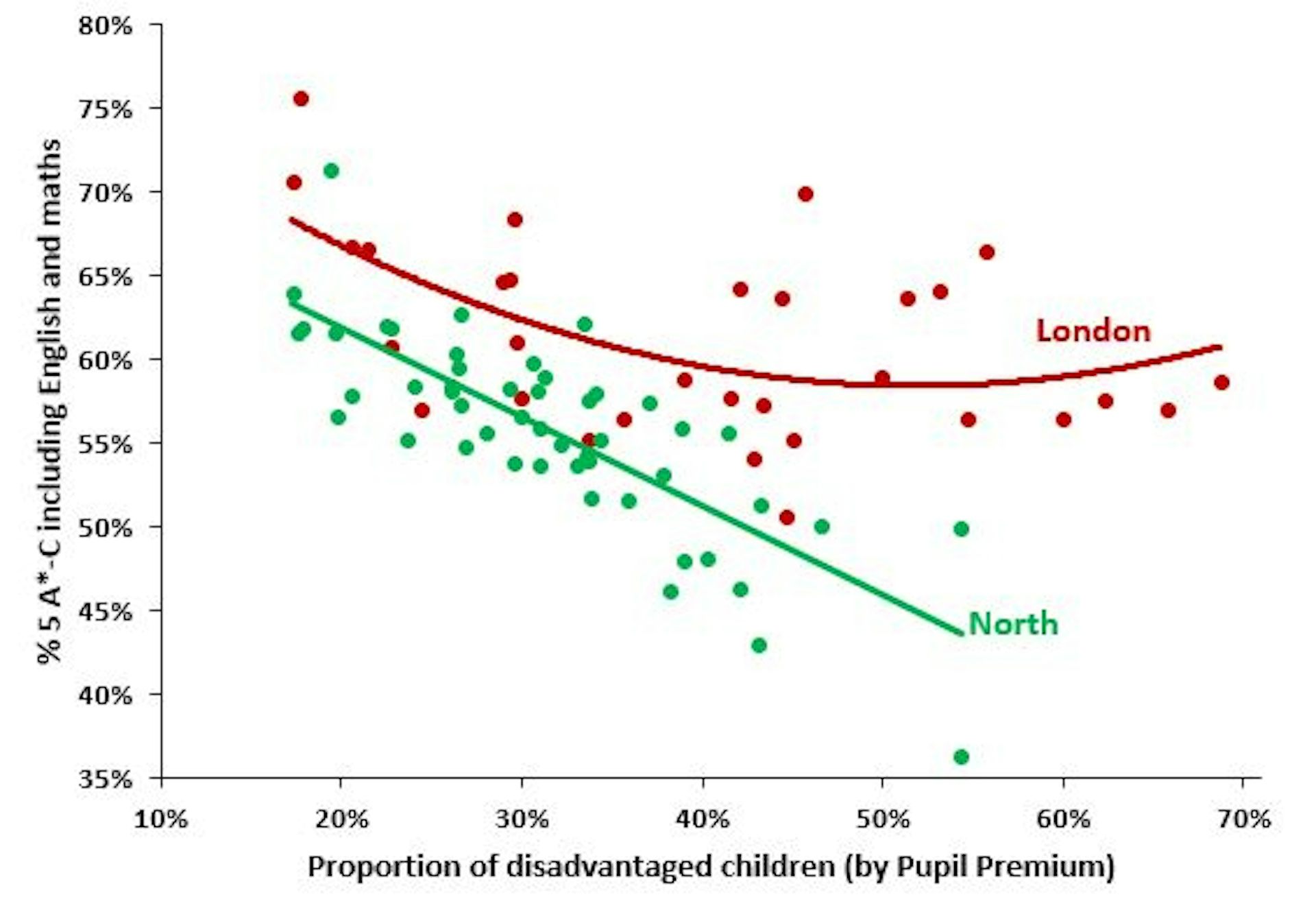 Latest school league tables show where you live affects your child’s ...