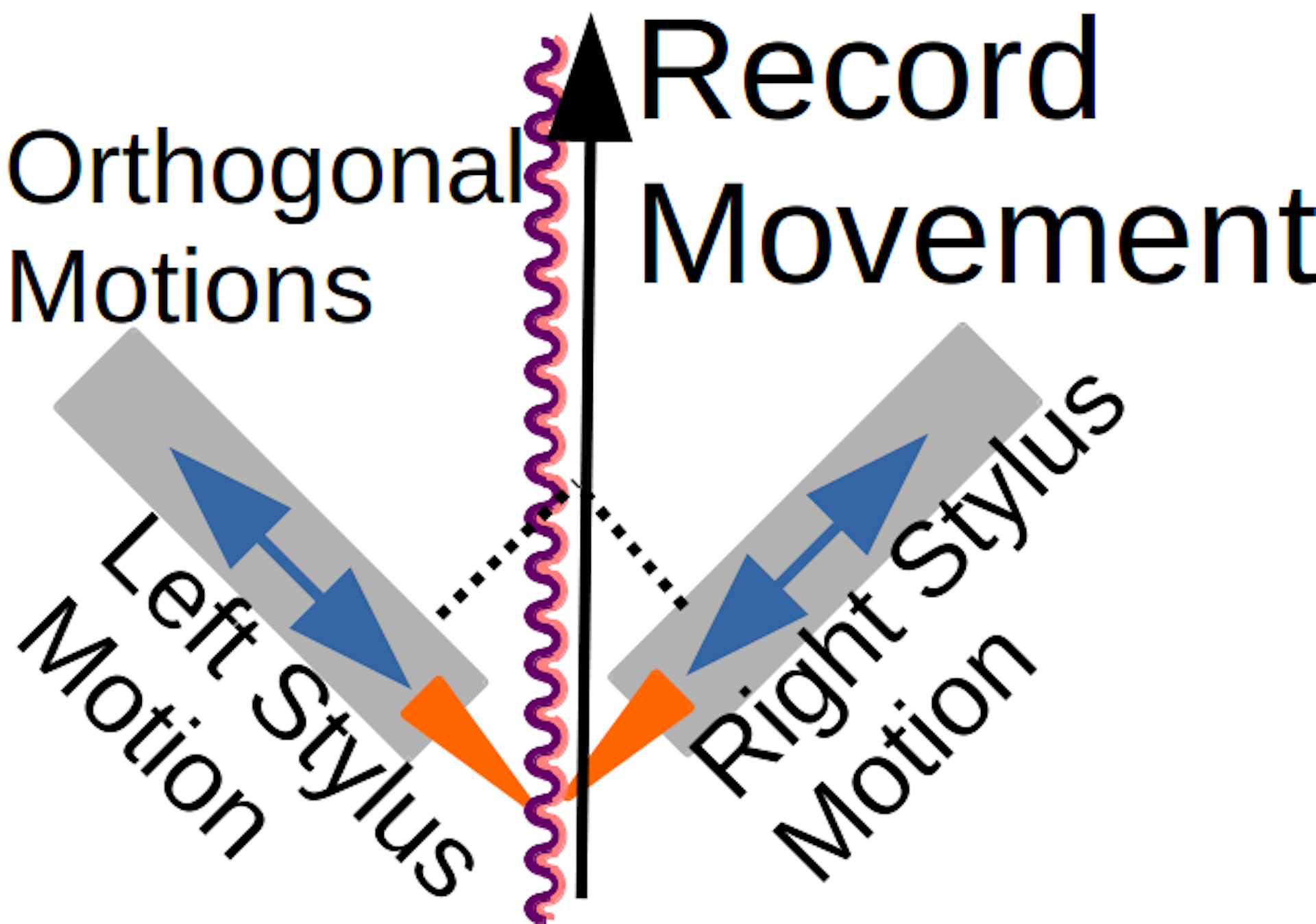 Alan Blumlein: the prolific British inventor who gave the world ...