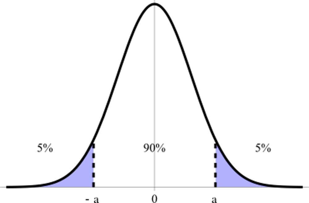 How We Edit Science Part 2 Significance Testing P Hacking And Peer Review