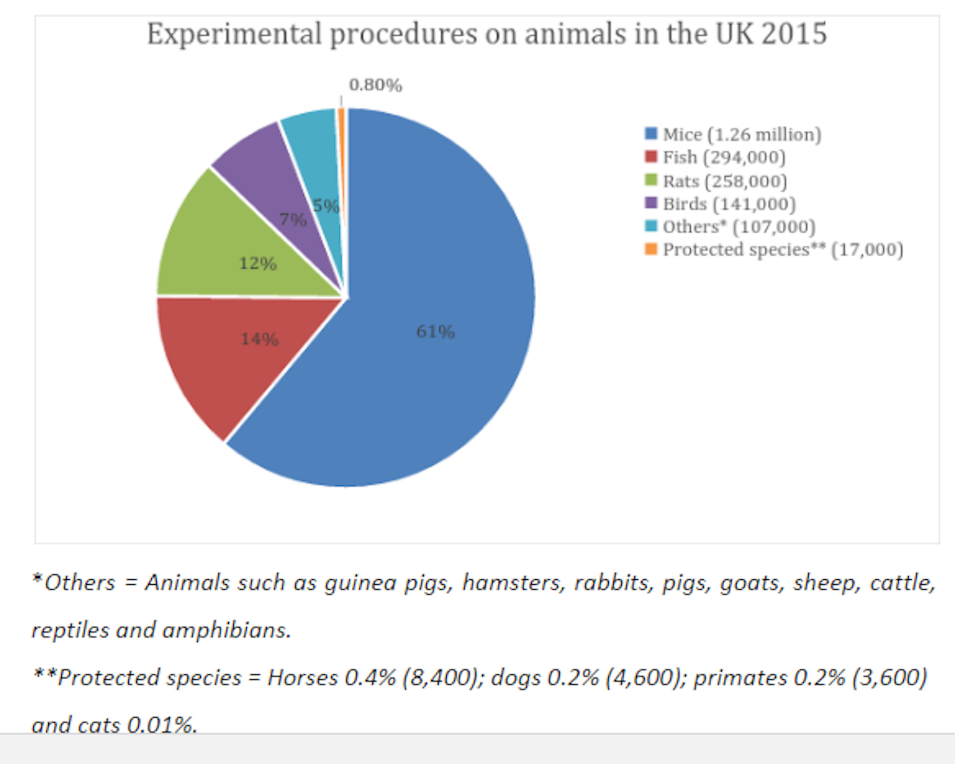 Double standards in animal ethics: why is a lab mouse better protected ...