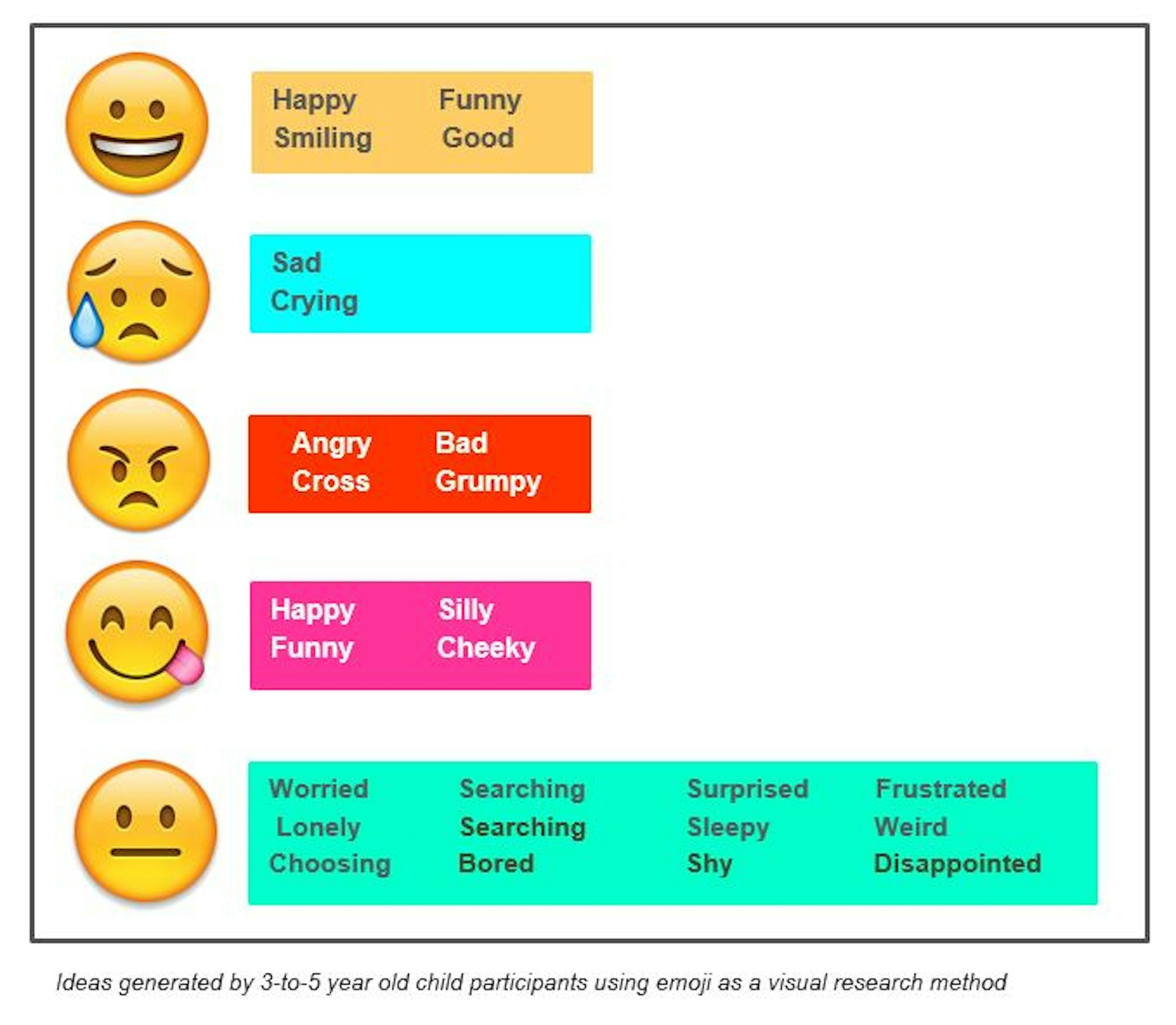 Why I use emoji in research and teaching