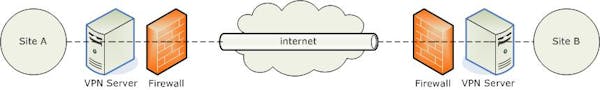 From Botnet To Malware A Guide To Decoding Cybersecurity Buzzwords
