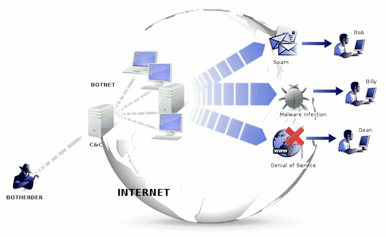 From Botnet To Malware A Guide To Decoding Cybersecurity Buzzwords