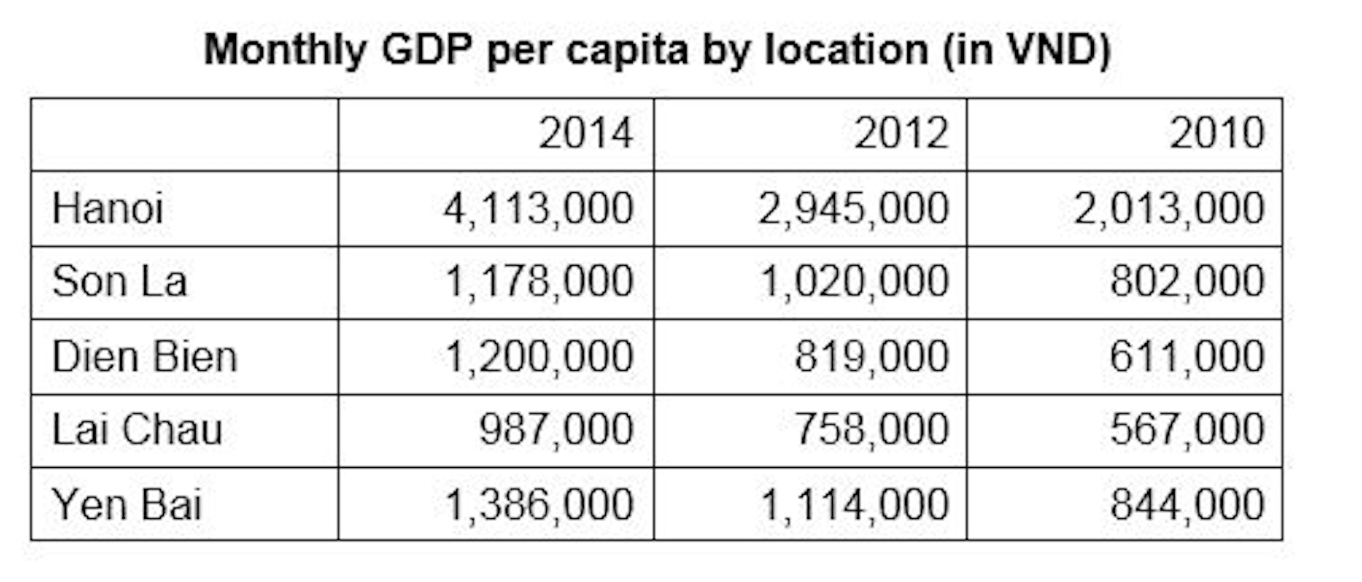 In Vietnam poverty and poor development, not just floods, kill the most ...