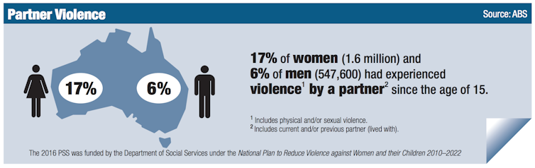 Why Are Rates Of Domestic Violence In Australia Still So High Random why-are-rates-of-domestic-violence-in-australia-still-so-high-random