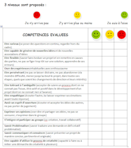 valuer Les Comp tences Cr atives EPortFolio JN SAINTRAPT valuer Les Comp tences Cr atives EPortFolio JN SAINTRAPT