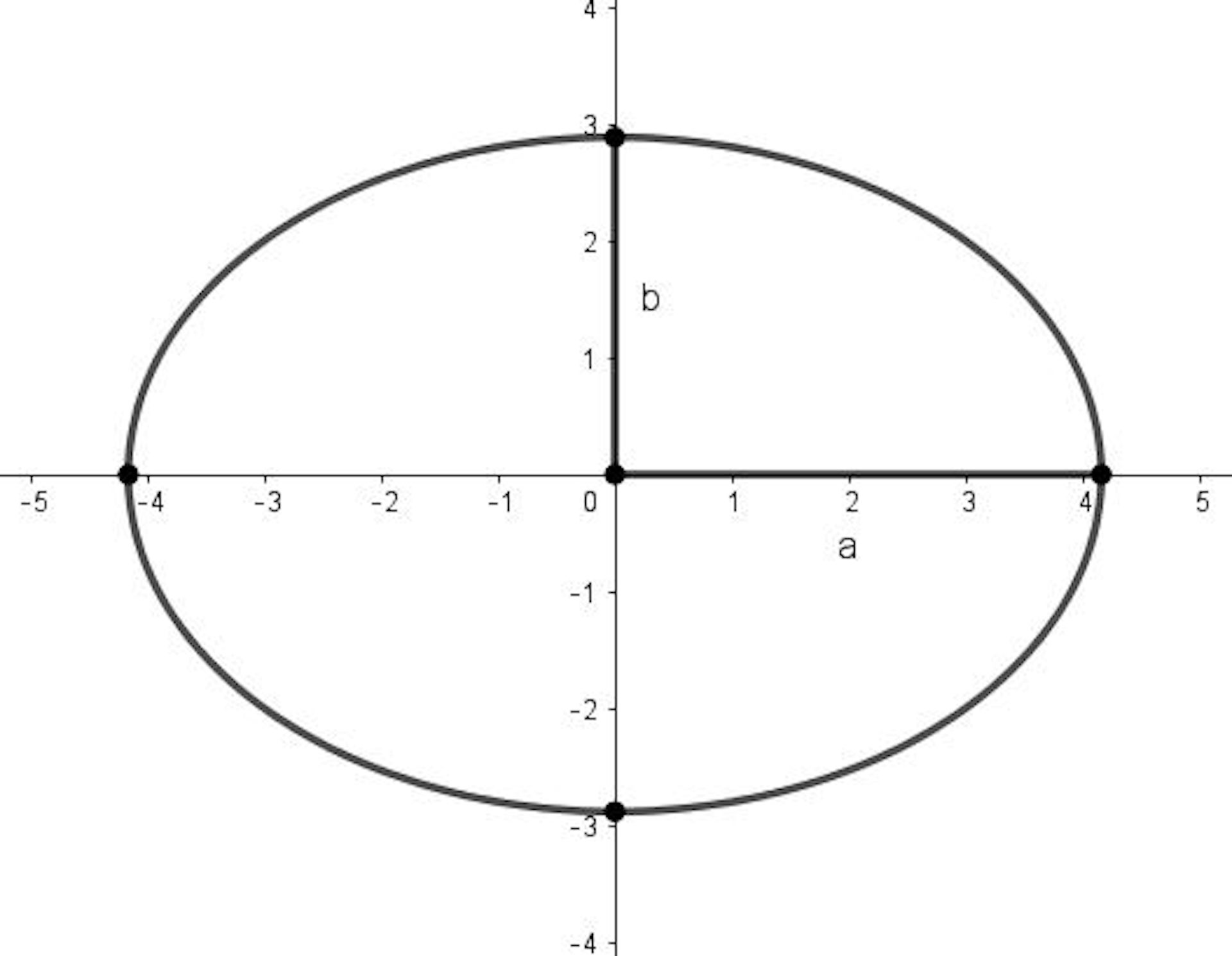 From visual to verbal – there’s more than one way to understand maths
