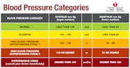 What Is The Normal High Blood Pressure Cheap Supplier Save 55 