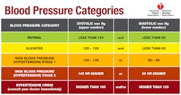 What Is The Normal High Blood Pressure Cheap Supplier Save 55 