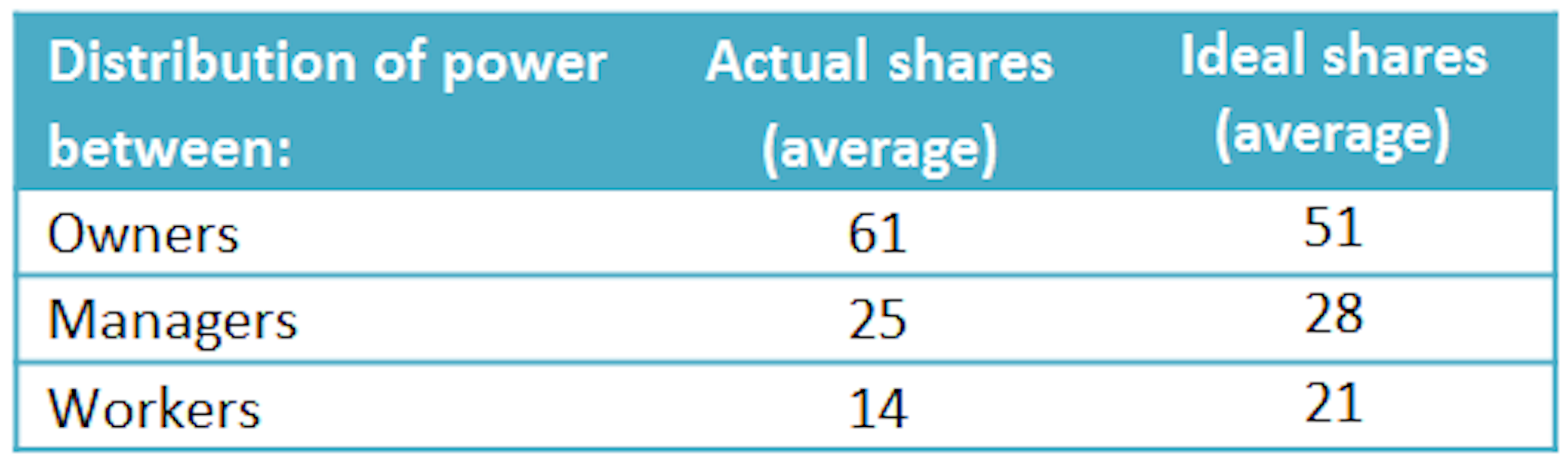 Survey: Have the Americans lost the sense of democracy?