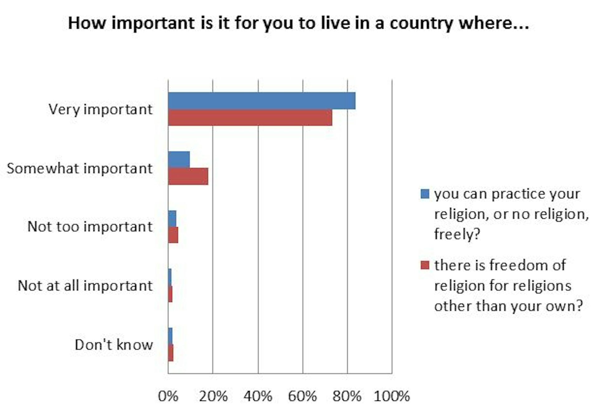 Survey: the Americans’ critical embrace of religion