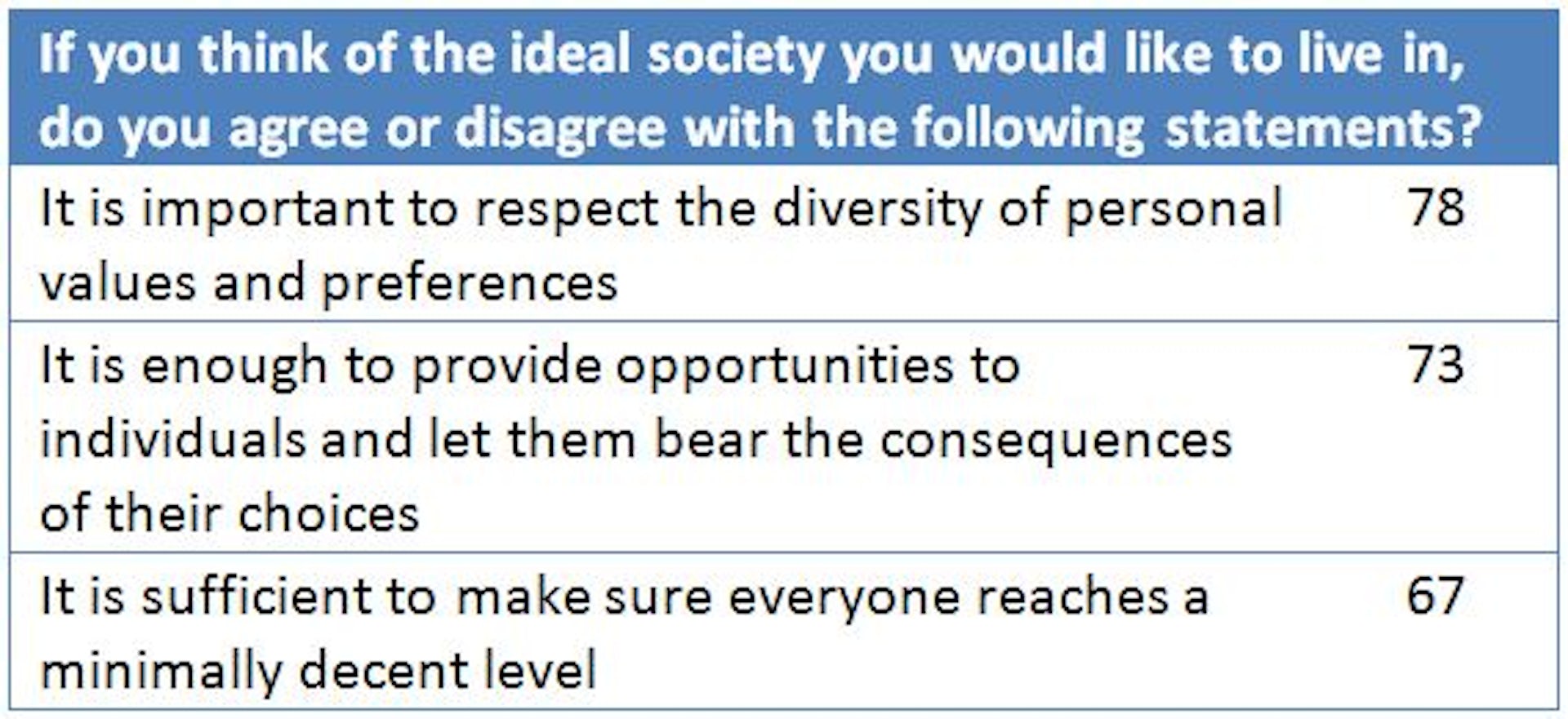 Survey: Social justice divides Americans
