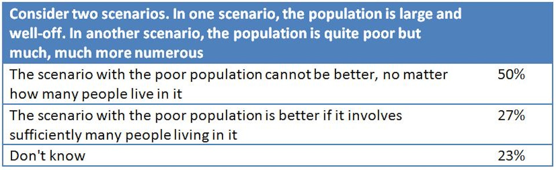 Survey: Social justice divides Americans