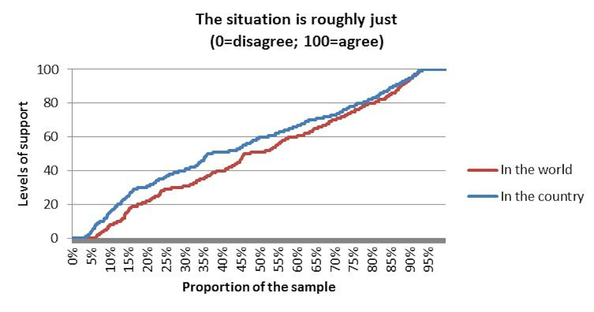 Survey: Social justice divides Americans