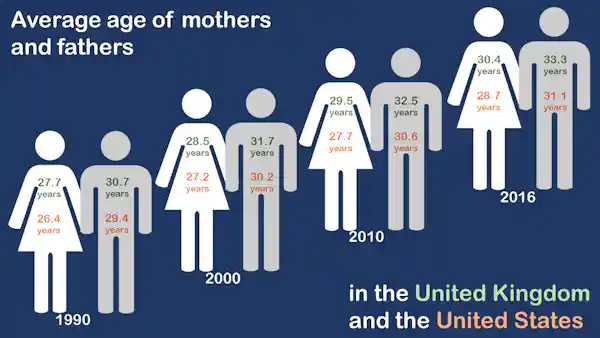 What Is The right Age To Have A Child What Is The right Age To Have A Child