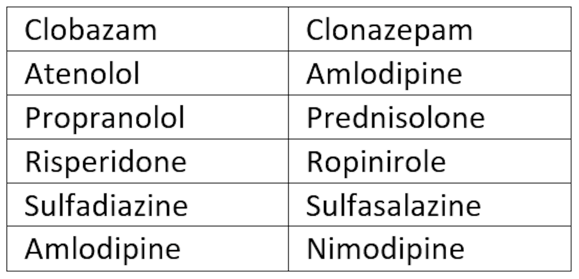 Confusion over medicine names threatens lives - Yahoo News UK