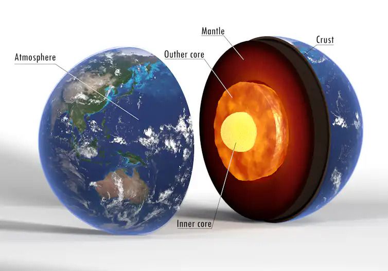 Curious Kids What Would Happen If The Earth s Core Went Cold Curious Kids What Would Happen If The Earth s Core Went Cold