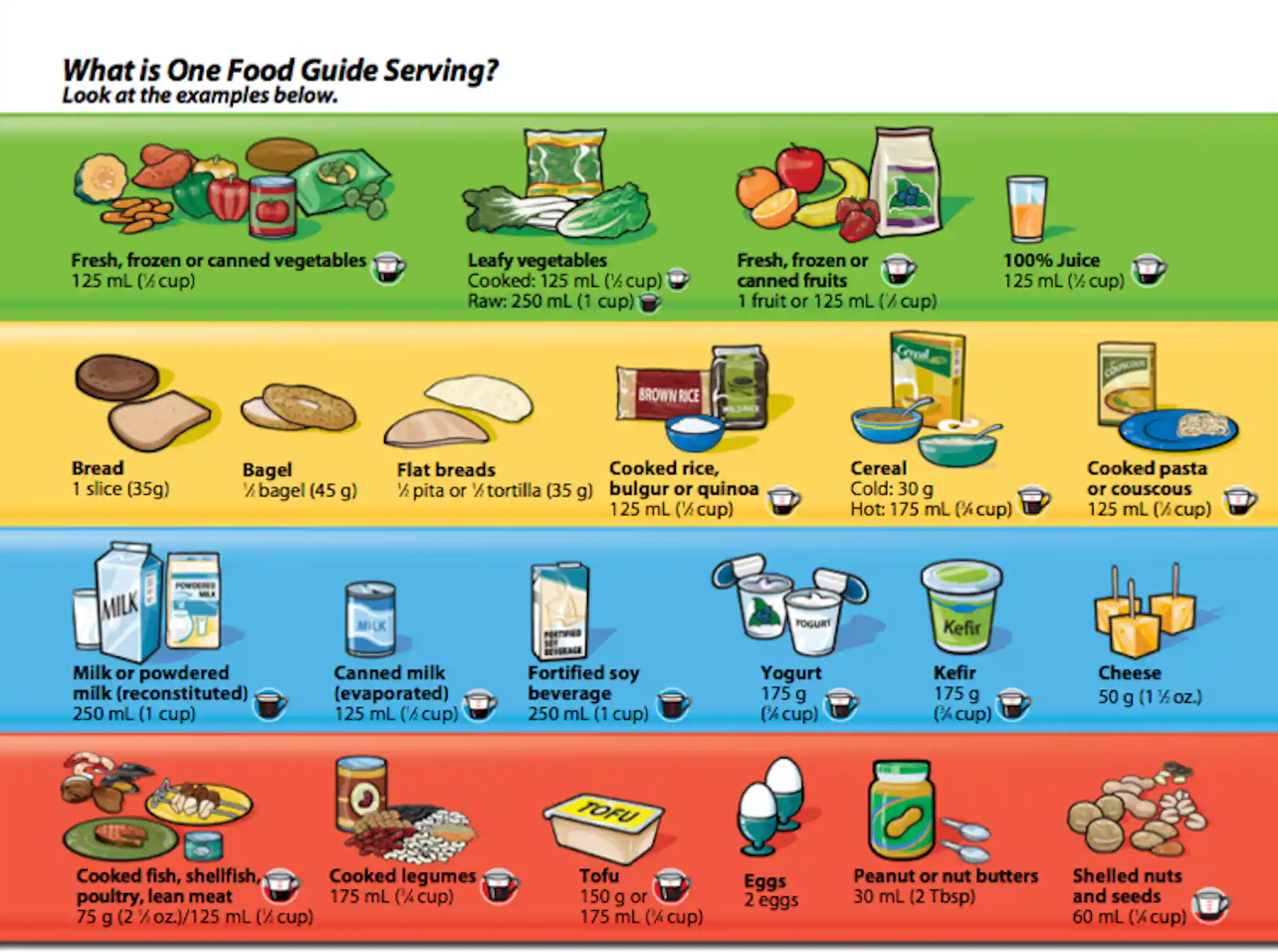 Canada s New Food Guide A Fail On Culture And Sustainability canada-s-new-food-guide-a-fail-on-culture-and-sustainability