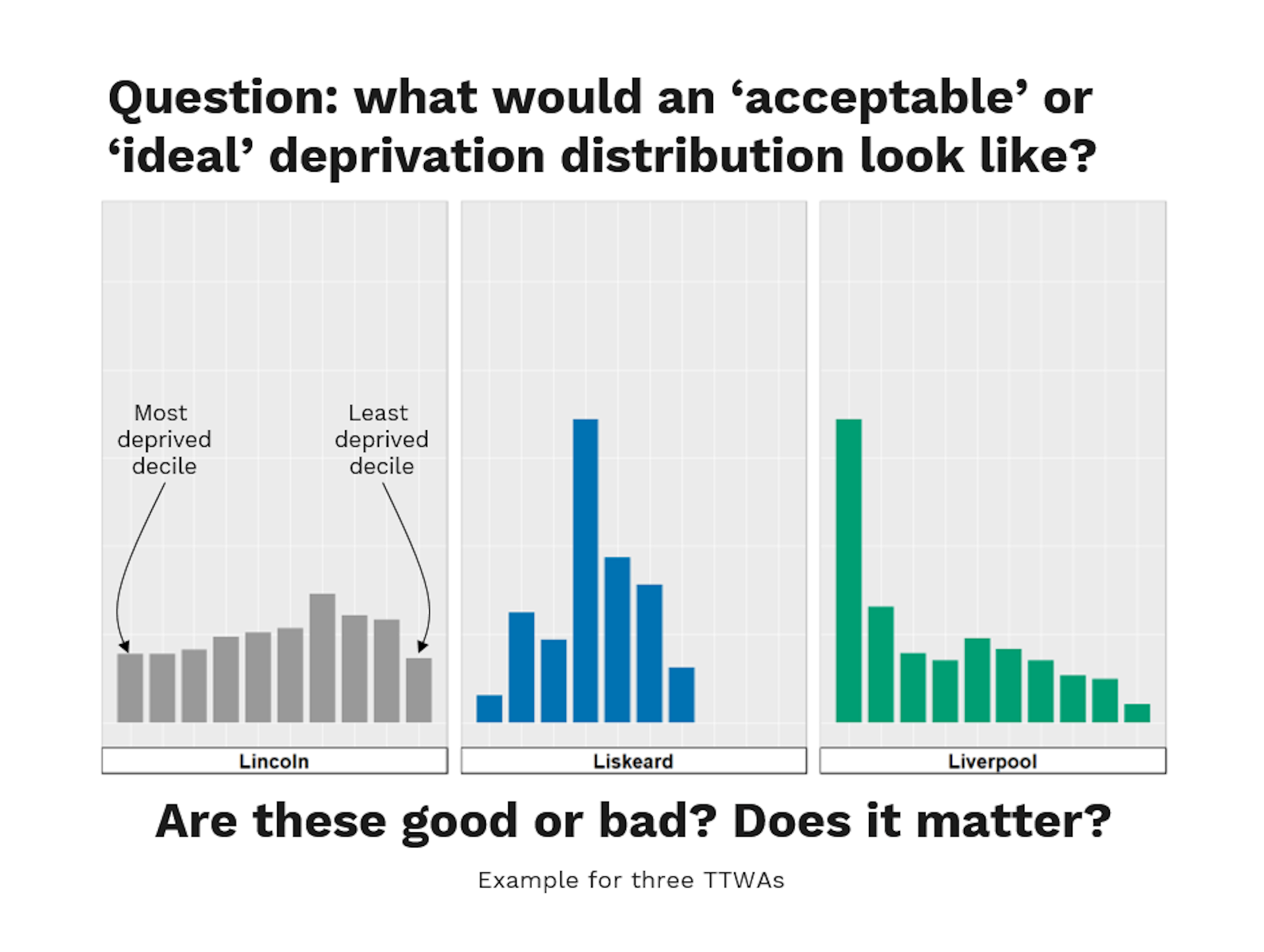 These maps show how tricky it is to measure inequality in local areas ...