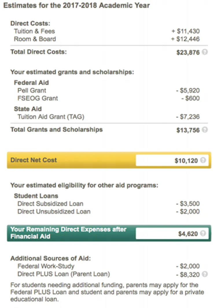 Net Price Calculators Were Supposed To Make It Easier To Understand The Net Price Calculators Were Supposed To Make It Easier To Understand The