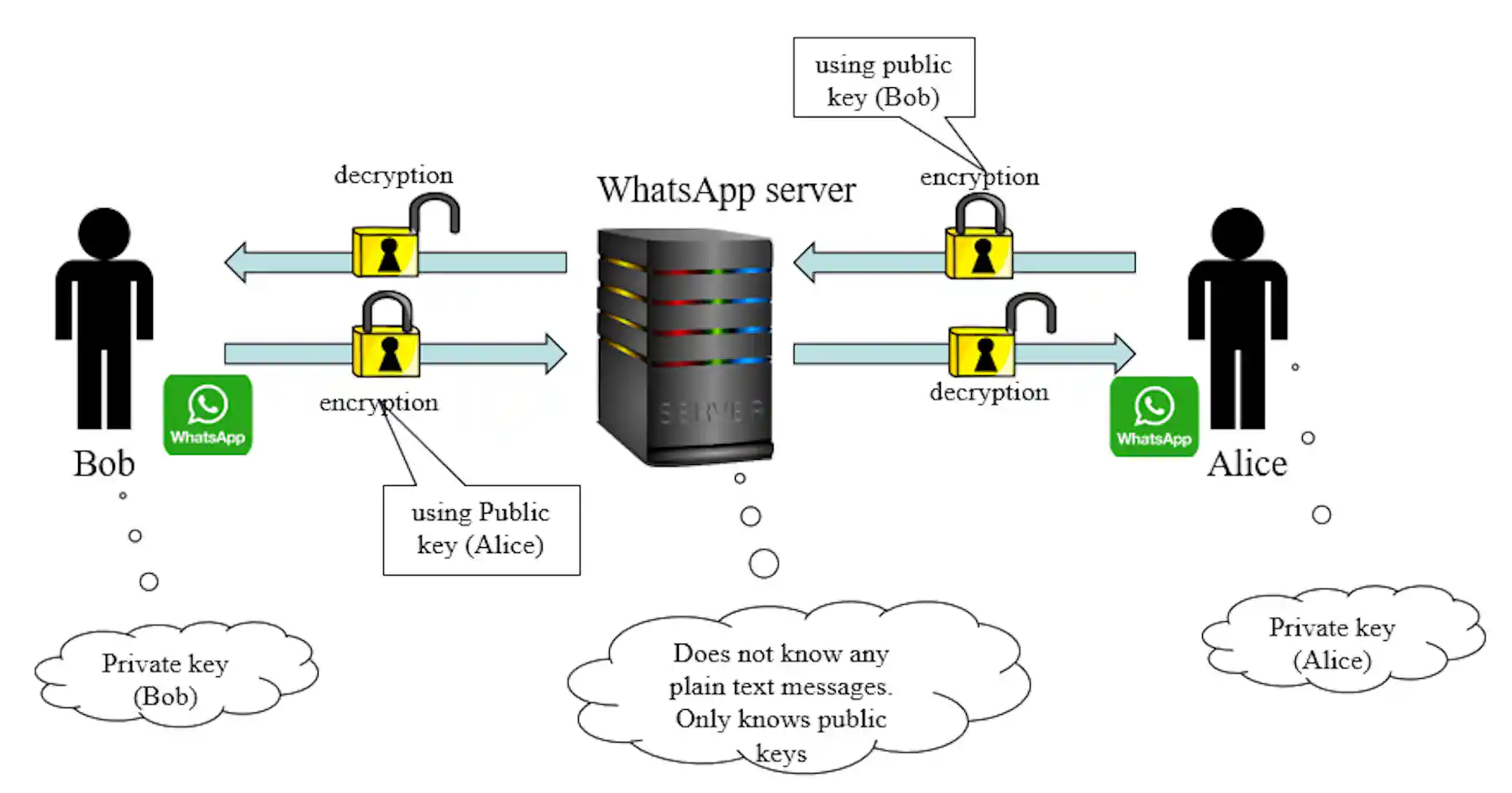 UK Proposal To Bcc Law Enforcement On Messaging Apps Threatens Global uk-proposal-to-bcc-law-enforcement-on-messaging-apps-threatens-global