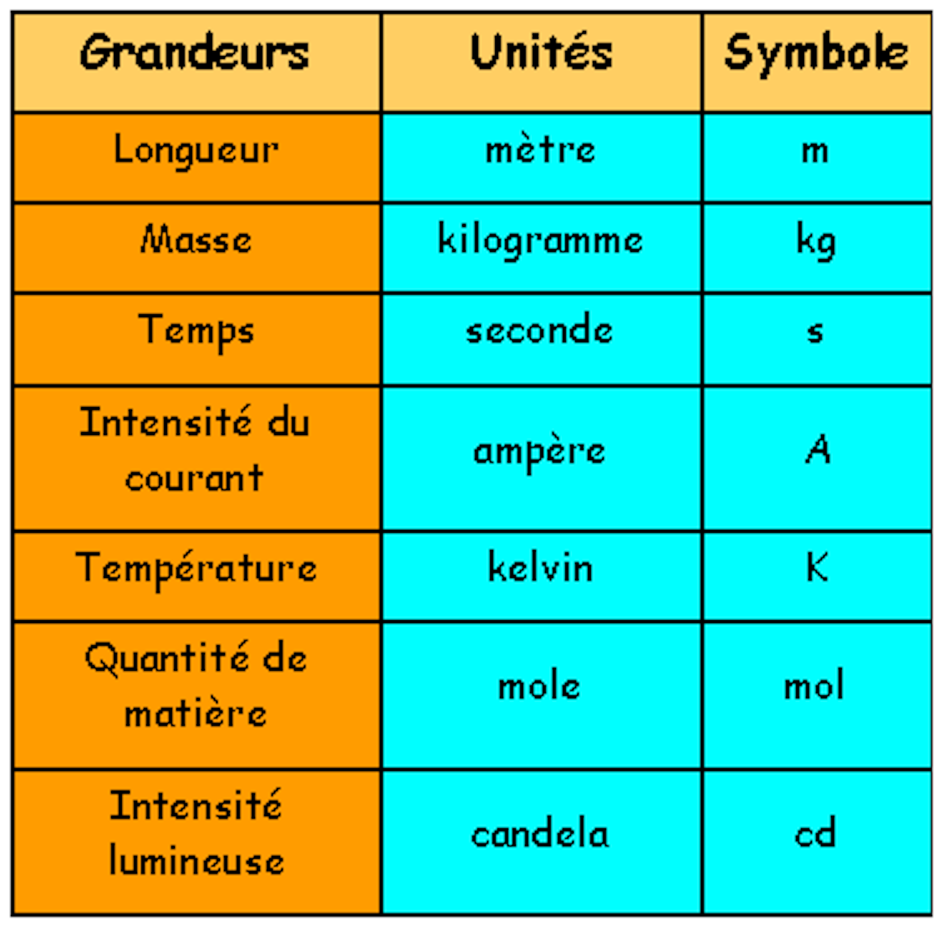 Comment les scientifiques mesurent le monde