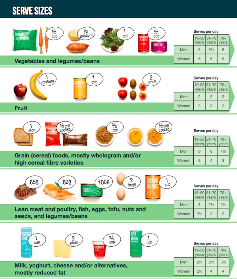 Average Serving Size Is A Crock Lifehacker Australia Average Serving Size Is A Crock Lifehacker Australia
