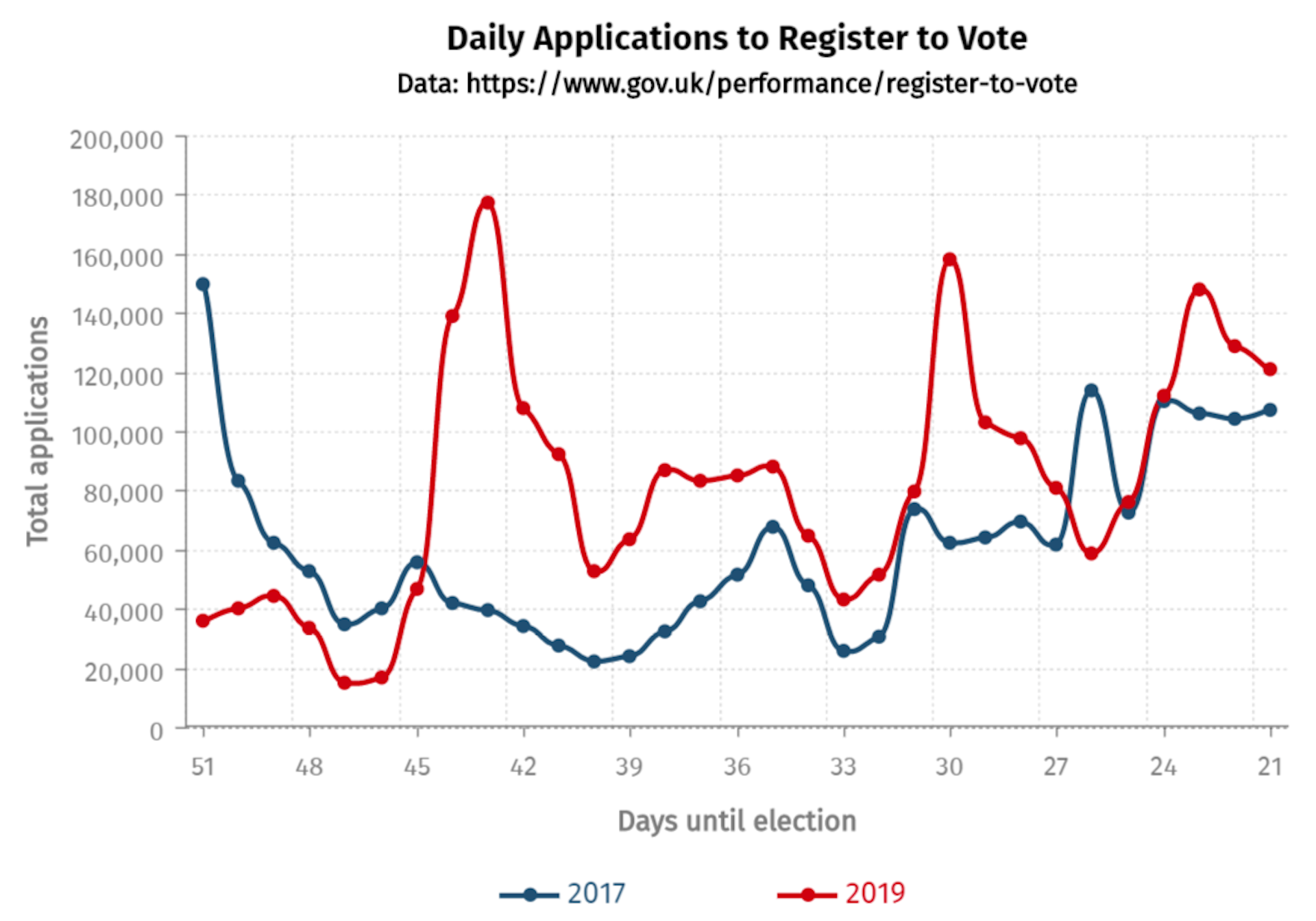 Nearly 1.5 Million Young People Have Just Registered To Vote | EachOther