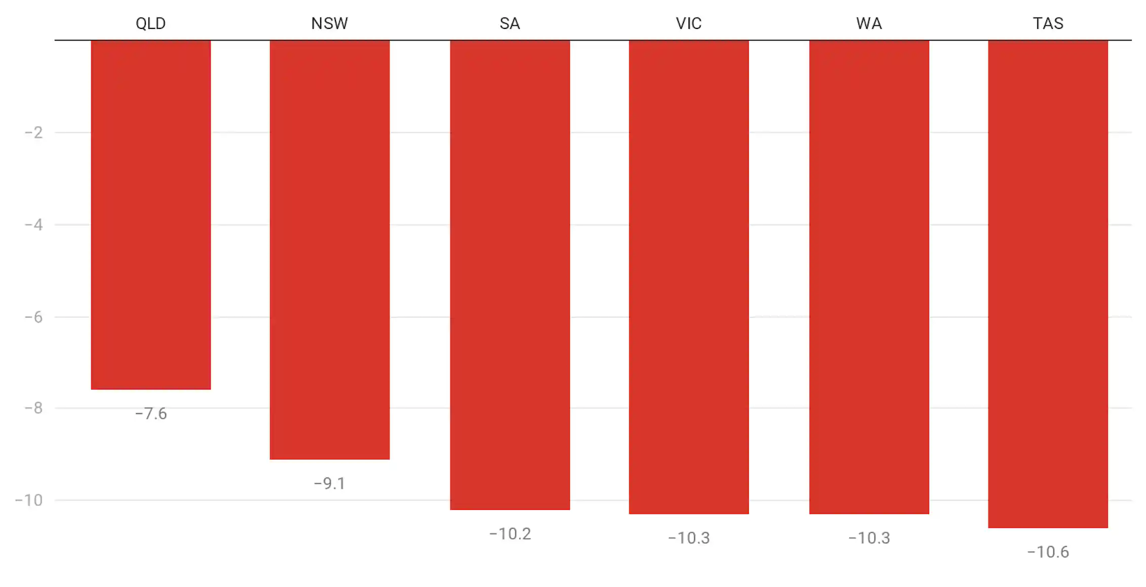 Were It Not For JobKeeper Unemployment Would Be 11 7 Up From 5 2 In were-it-not-for-jobkeeper-unemployment-would-be-11-7-up-from-5-2-in
