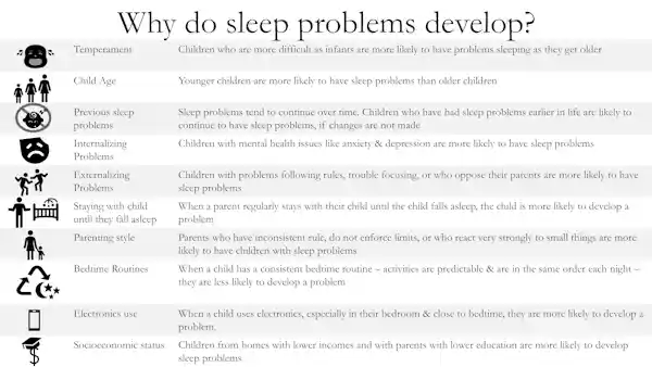 10 Reasons Kids Develop Sleep Problems And How Parents Can Help 10 Reasons Kids Develop Sleep Problems And How Parents Can Help