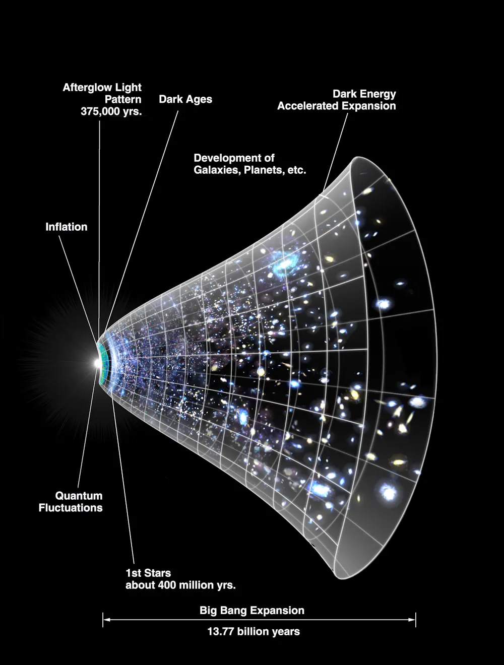 This New Cosmological Map Shines Some Light On Dark Energy This New Cosmological Map Shines Some Light On Dark Energy
