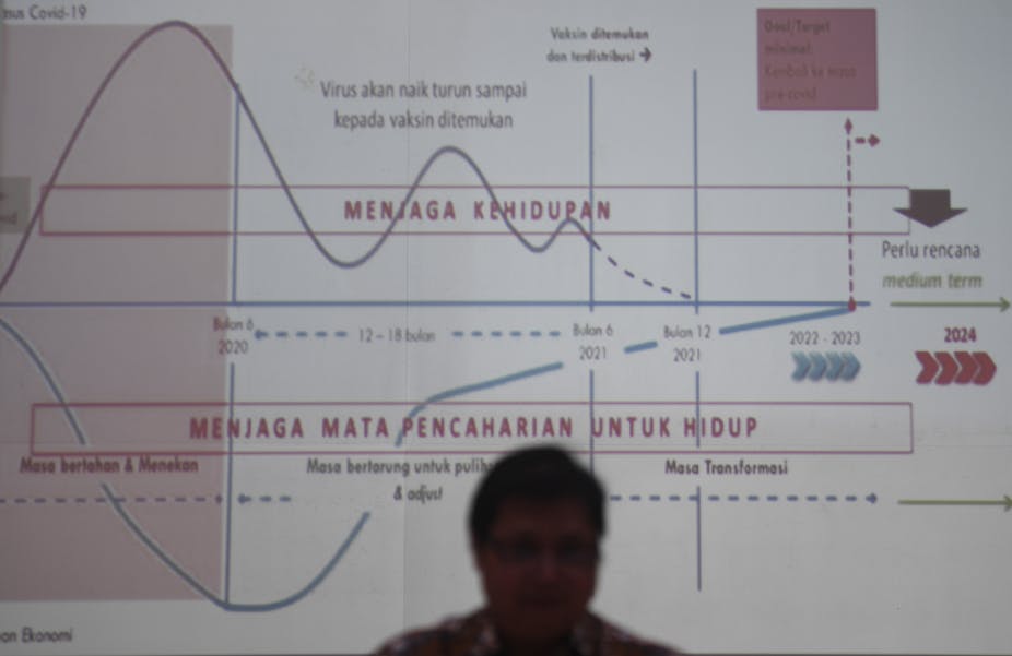 Perekonomian Indonesia 2021 Newstempo