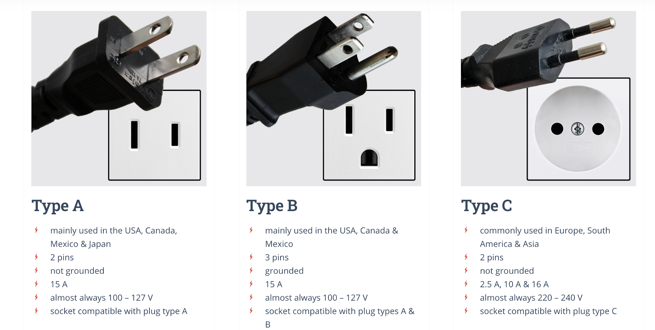 Voltage In Usa Vs India voltage-in-usa-vs-india